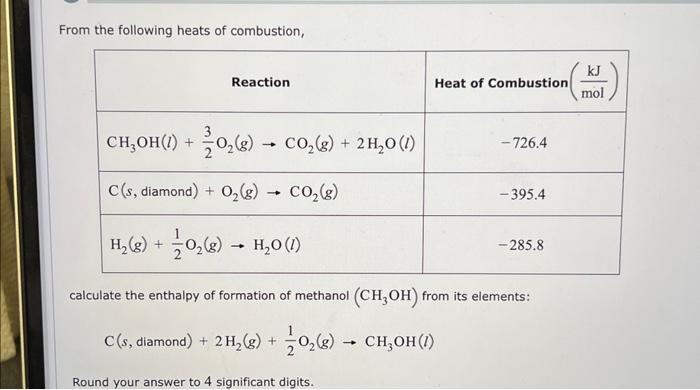 Solved From the following heats of combustion, calculate the | Chegg.com