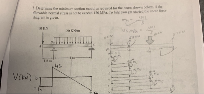 Solved 3. Determine the minimum section modulus required for | Chegg.com