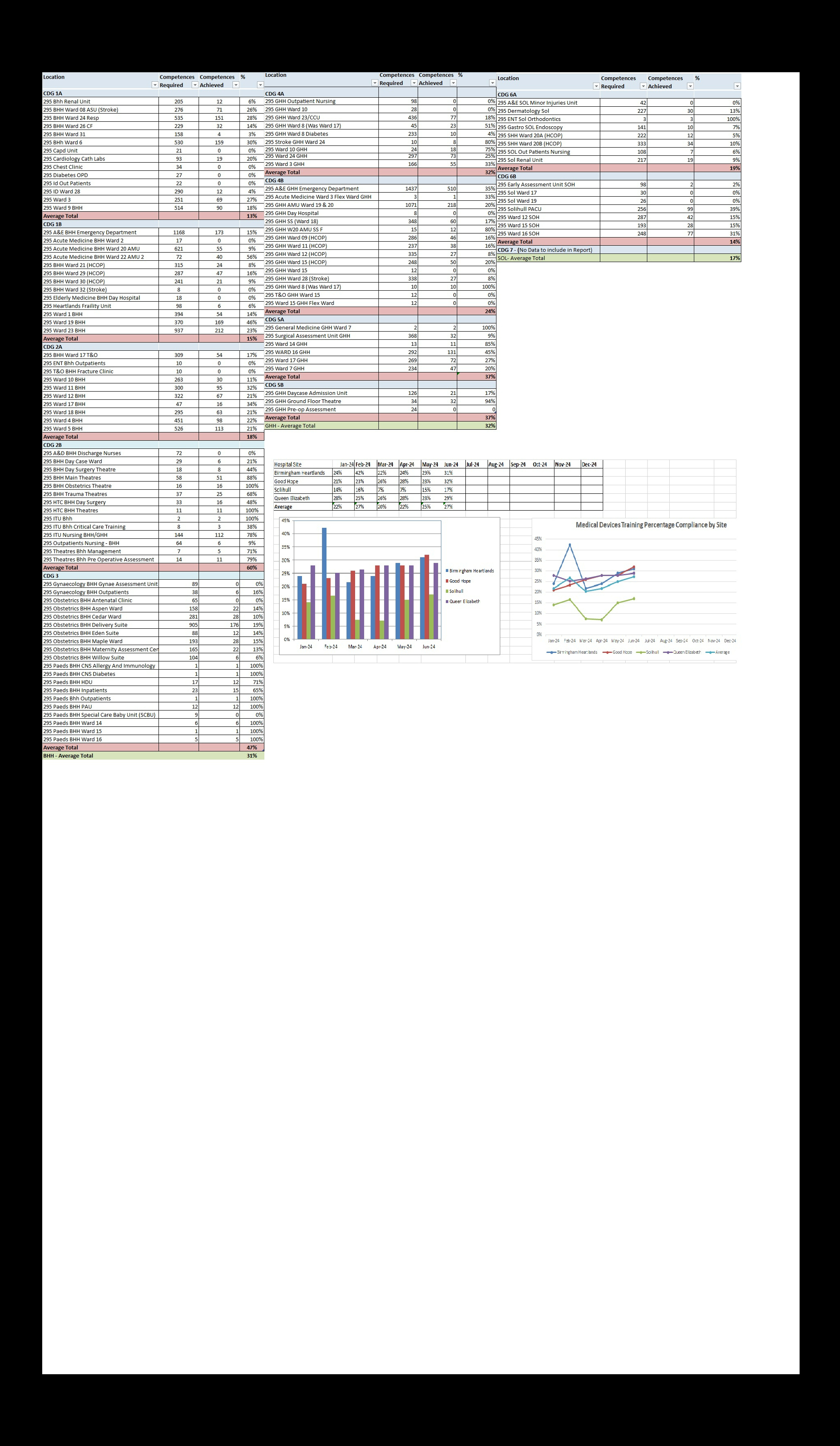 Solved Im trying to create a SPC chart to show the overall | Chegg.com