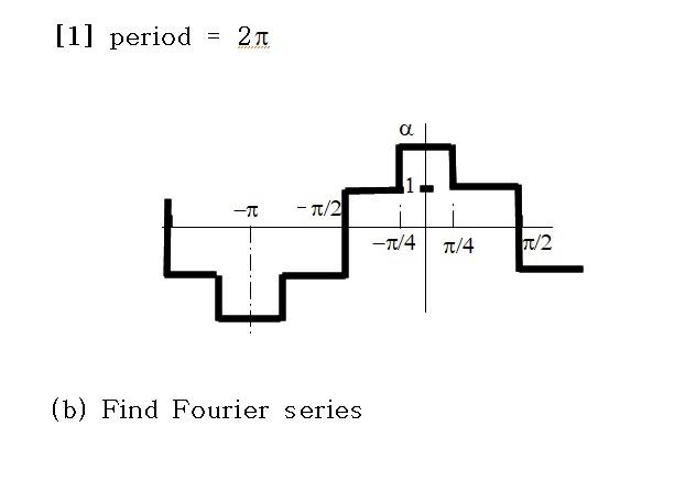 Solved (b) Find Fourier series | Chegg.com Solved (b) Find Fourier series | Chegg.com