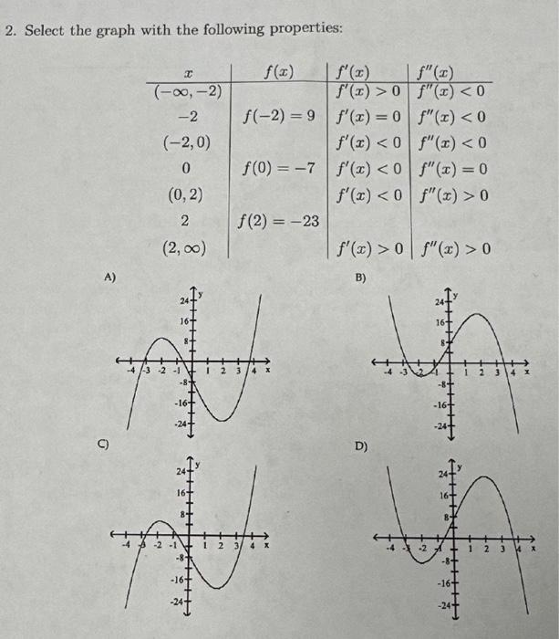 Solved 2. Select the graph with the following properties: A) | Chegg.com