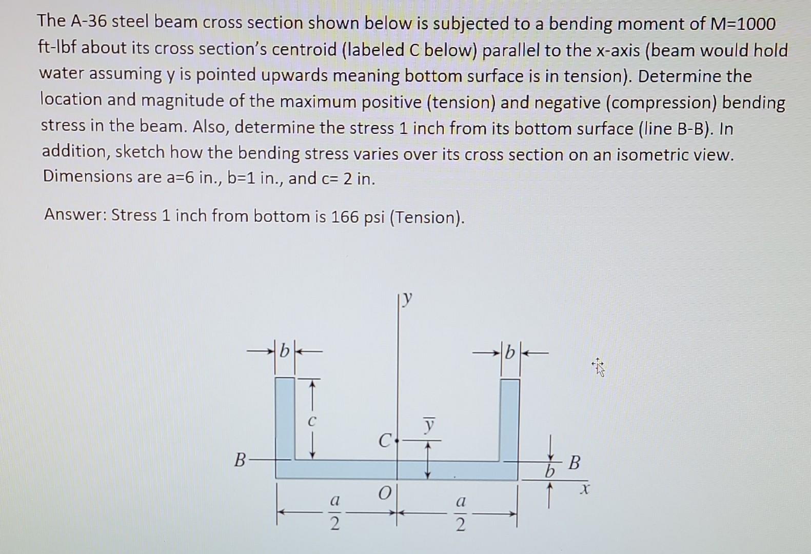 Solved The A−36 steel beam cross section shown below is | Chegg.com