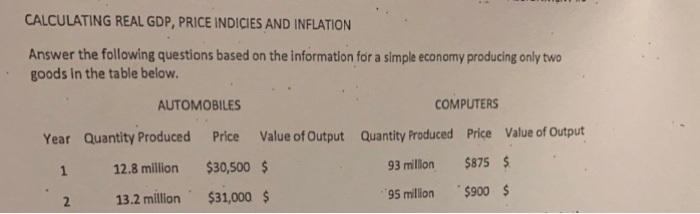 Solved CALCULATING REAL GDP, PRICE INDICIES AND INFLATION | Chegg.com