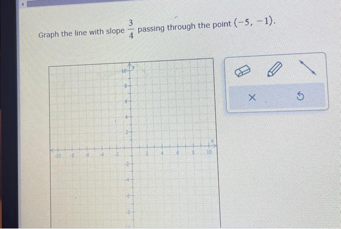 Solved Graph the line with slope 43 passing through the | Chegg.com