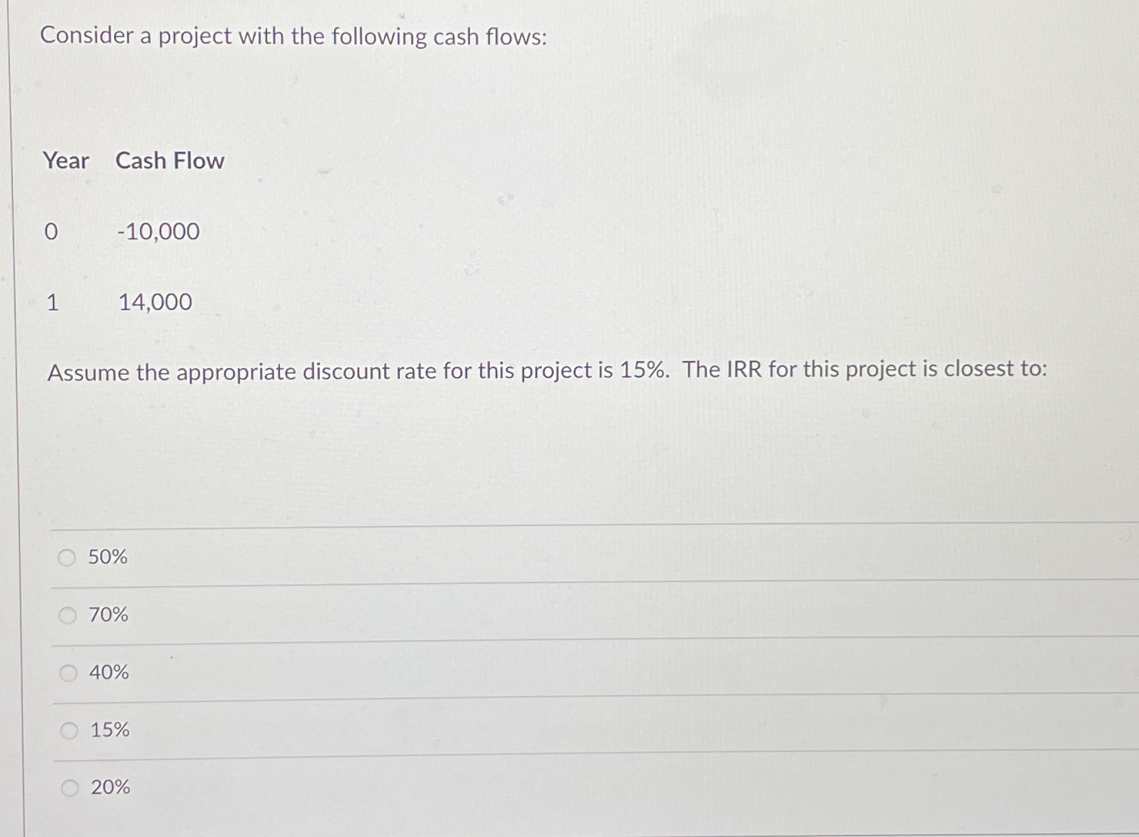 Solved Consider a project with the following cash flows:Year | Chegg.com