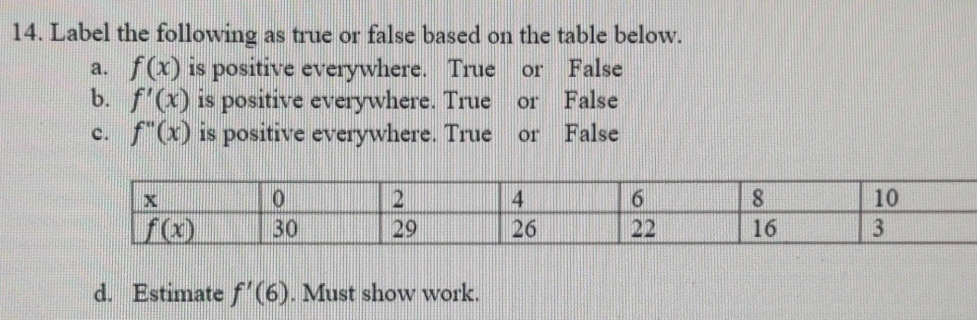 Solved 14. Label the following as true or false based on the | Chegg.com