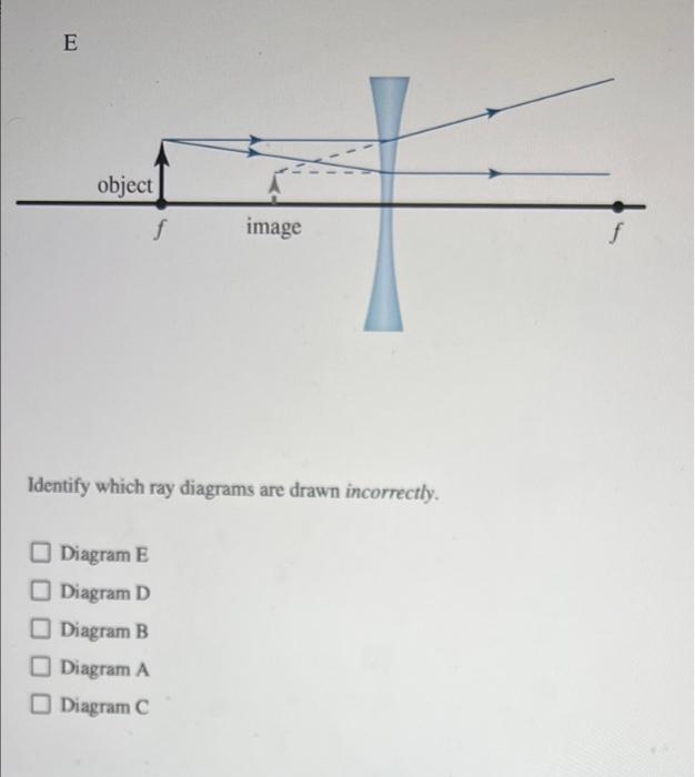 Solved C D Identify which ray diagrams are drawn | Chegg.com