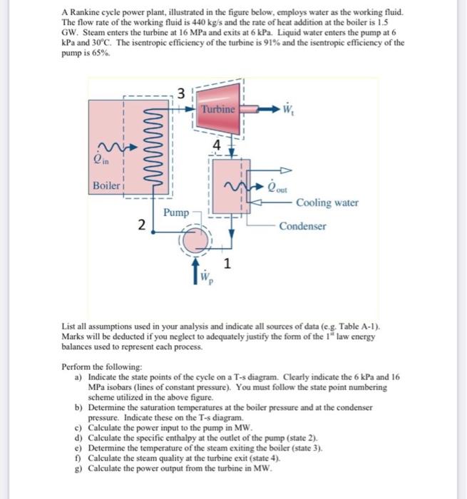Solved A Rankine cycle power plant, illustrated in the | Chegg.com