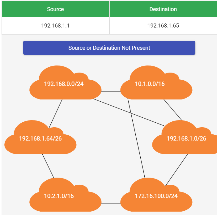 Solved In this activity, for each pair of source and | Chegg.com