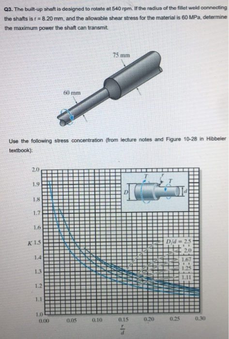 Solved Q3. The built-up shaft is designed to rotate at 540 | Chegg.com