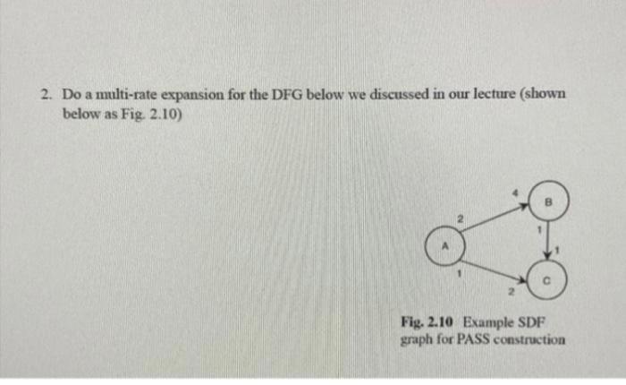 Solved 2. Do a multi-rate expansion for the DFG below we | Chegg.com