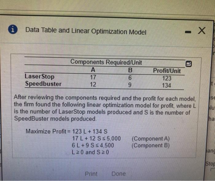 Solved Data Table and Linear Optimization Model Х Laser Stop | Chegg.com