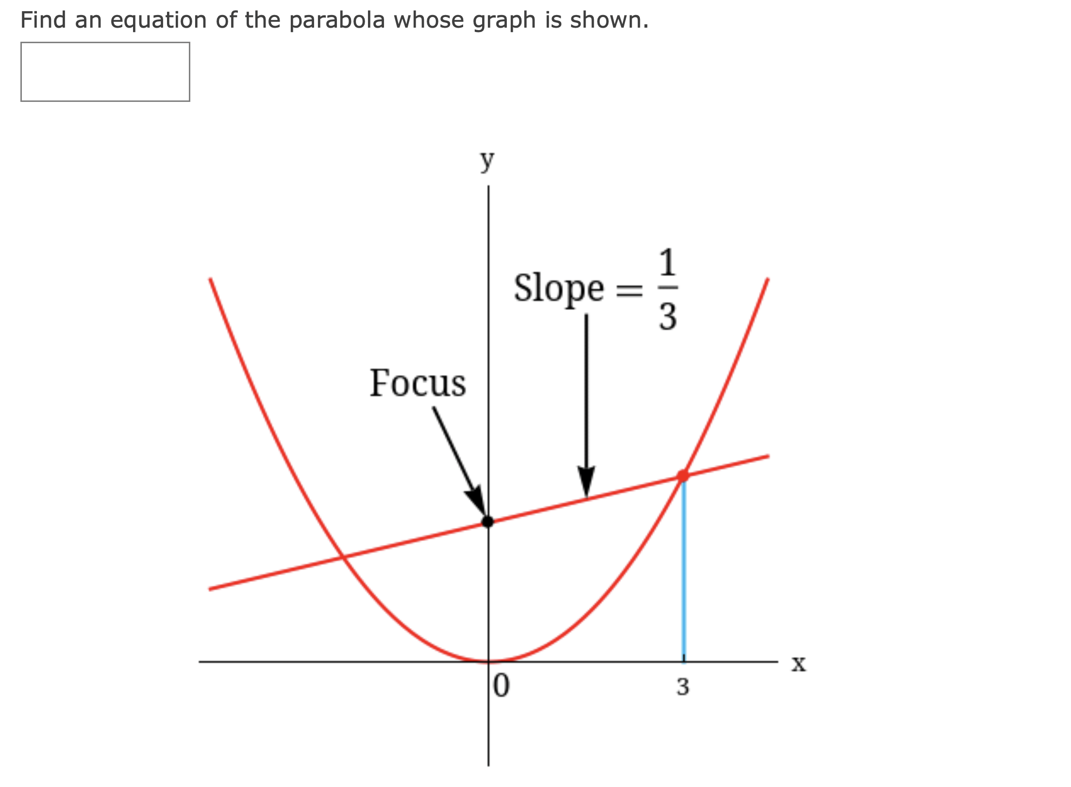 Solved Find an equation of the parabola whose graph is | Chegg.com