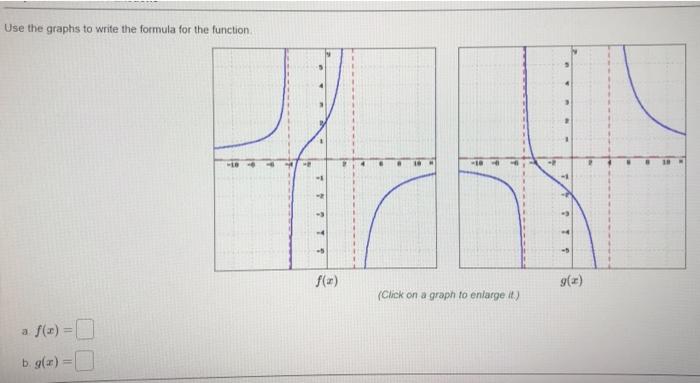 Solved Use the graphs to write the formula for the function | Chegg.com