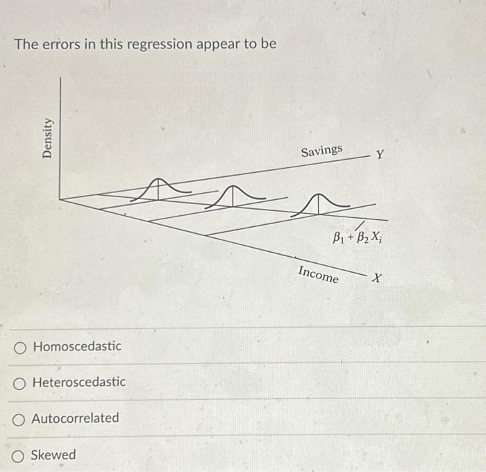 Solved The errors in this regression appear to be Density O | Chegg.com