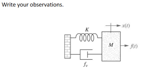 Solved For the mass-spring-damper system shown in the figure | Chegg.com