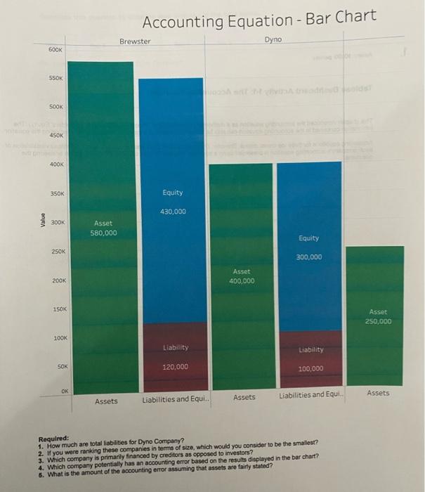 Solved Tableau Dashboard Activity 1 1 The Accounting