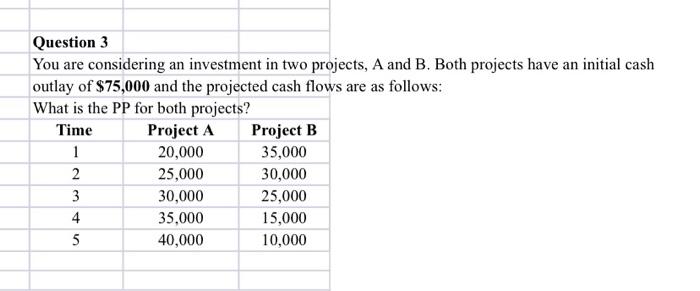 Solved You are considering an investment in two projects, A | Chegg.com