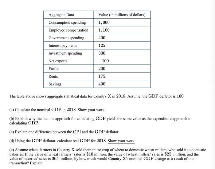 Solved The table above shows aggregate statistical data for | Chegg.com Solved The table above shows aggregate statistical data for | Chegg.com