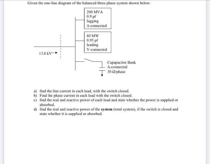 Solved Given the one-line diagram of the balanced | Chegg.com