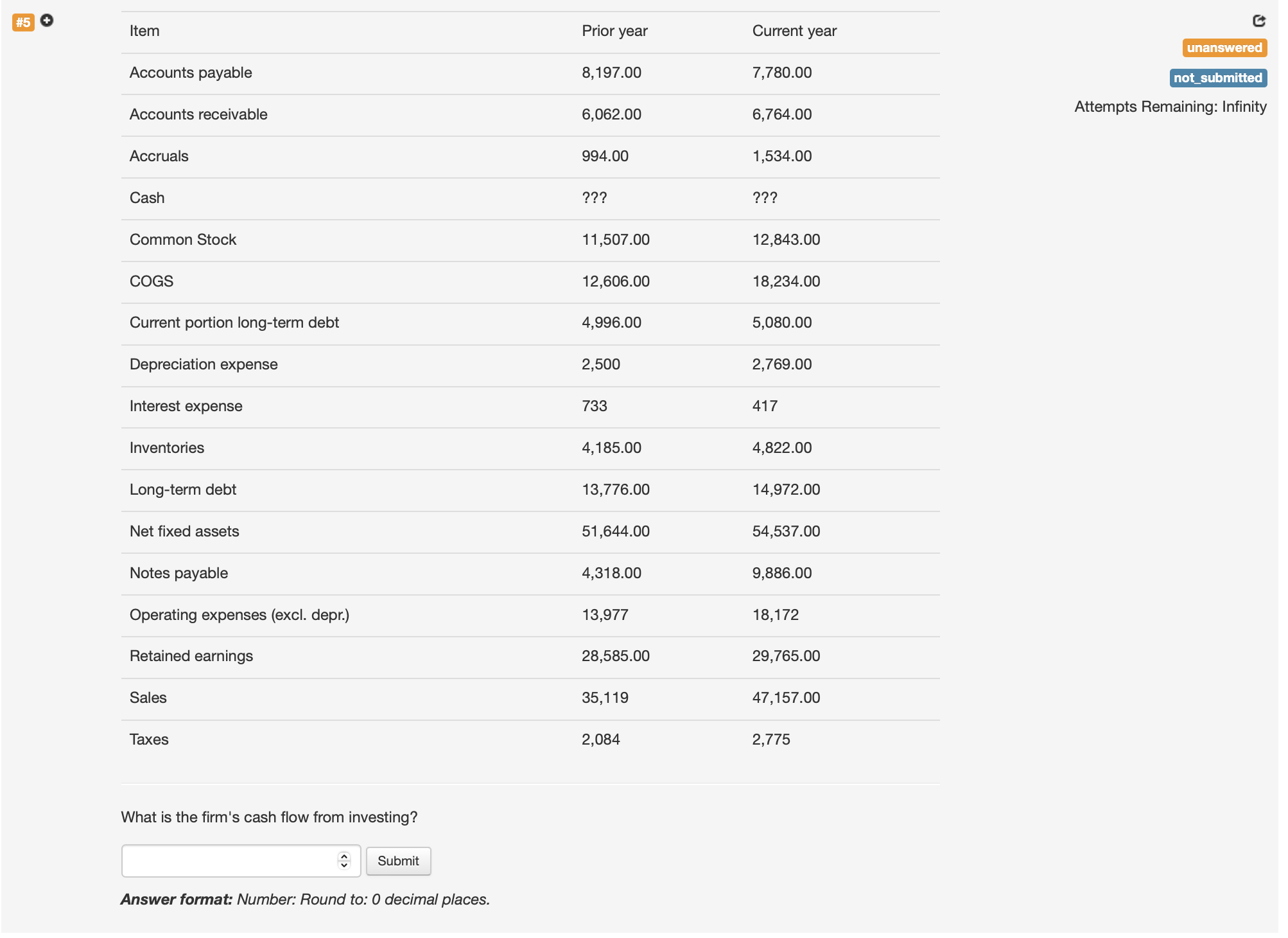 Solved What Is The Firm S Cash Flow From Investing Chegg