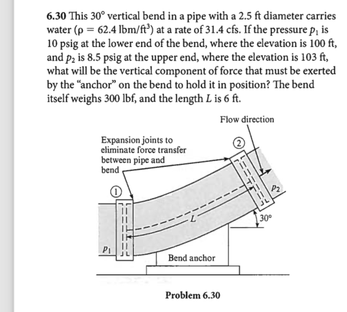 Solved 6.30 ﻿This 30° ﻿vertical bend in a pipe with a 2.5ft | Chegg.com