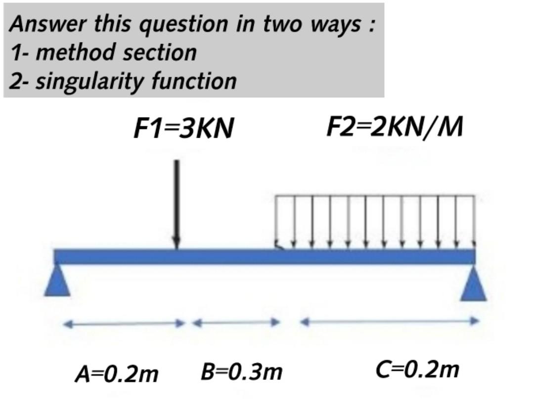 Solved Answer this question in two ways : 1 - method | Chegg.com