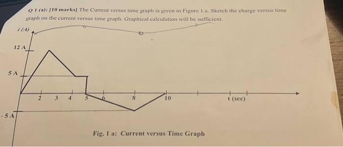 Solved QI (a): [10 marks] The Current versus time graph is | Chegg.com