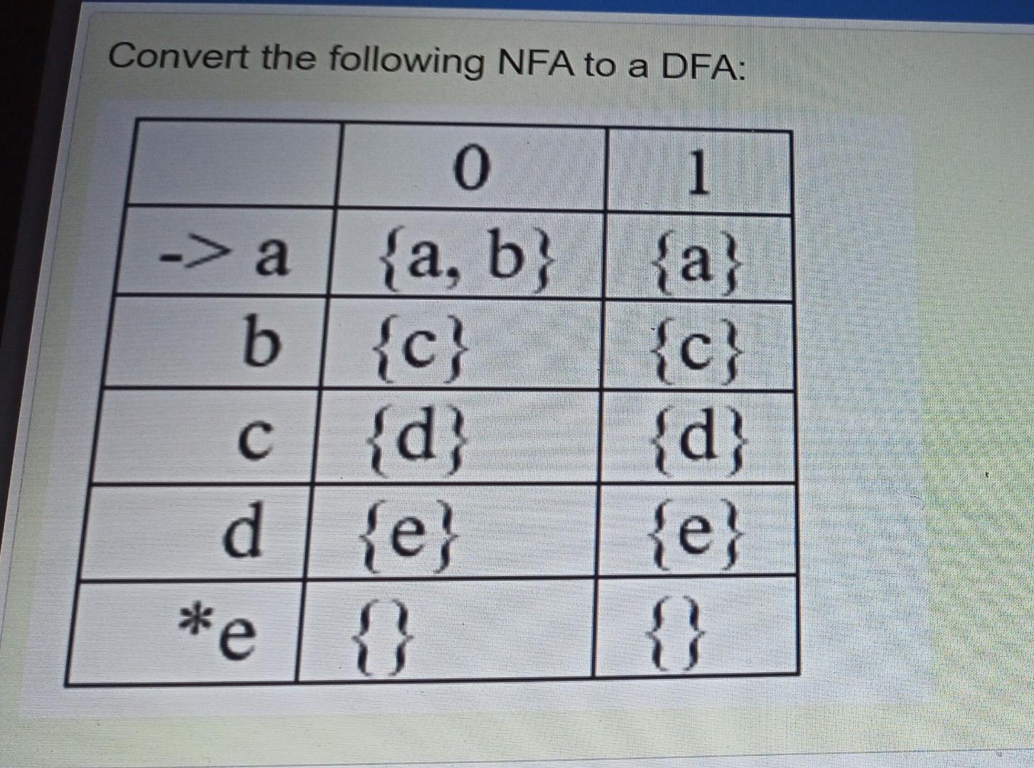 Solved Convert the following NFA to a DFA: 0 1 -> a {a, b} | Chegg.com