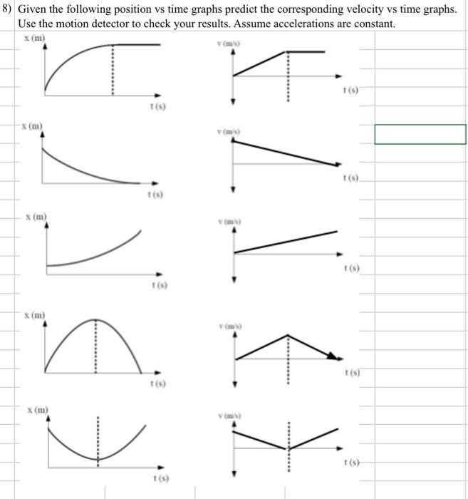 Solved 8) Given the following position vs time graphs | Chegg.com