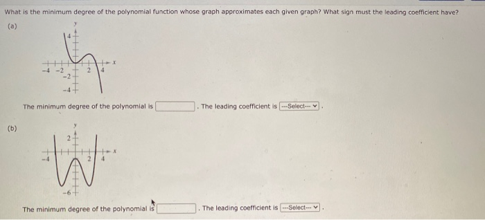 Solved What is the minimum degree of the polynomial function | Chegg.com