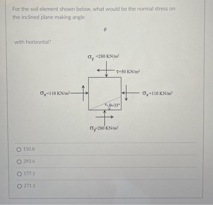 Solved For the soil element shown below, what would be the | Chegg.com