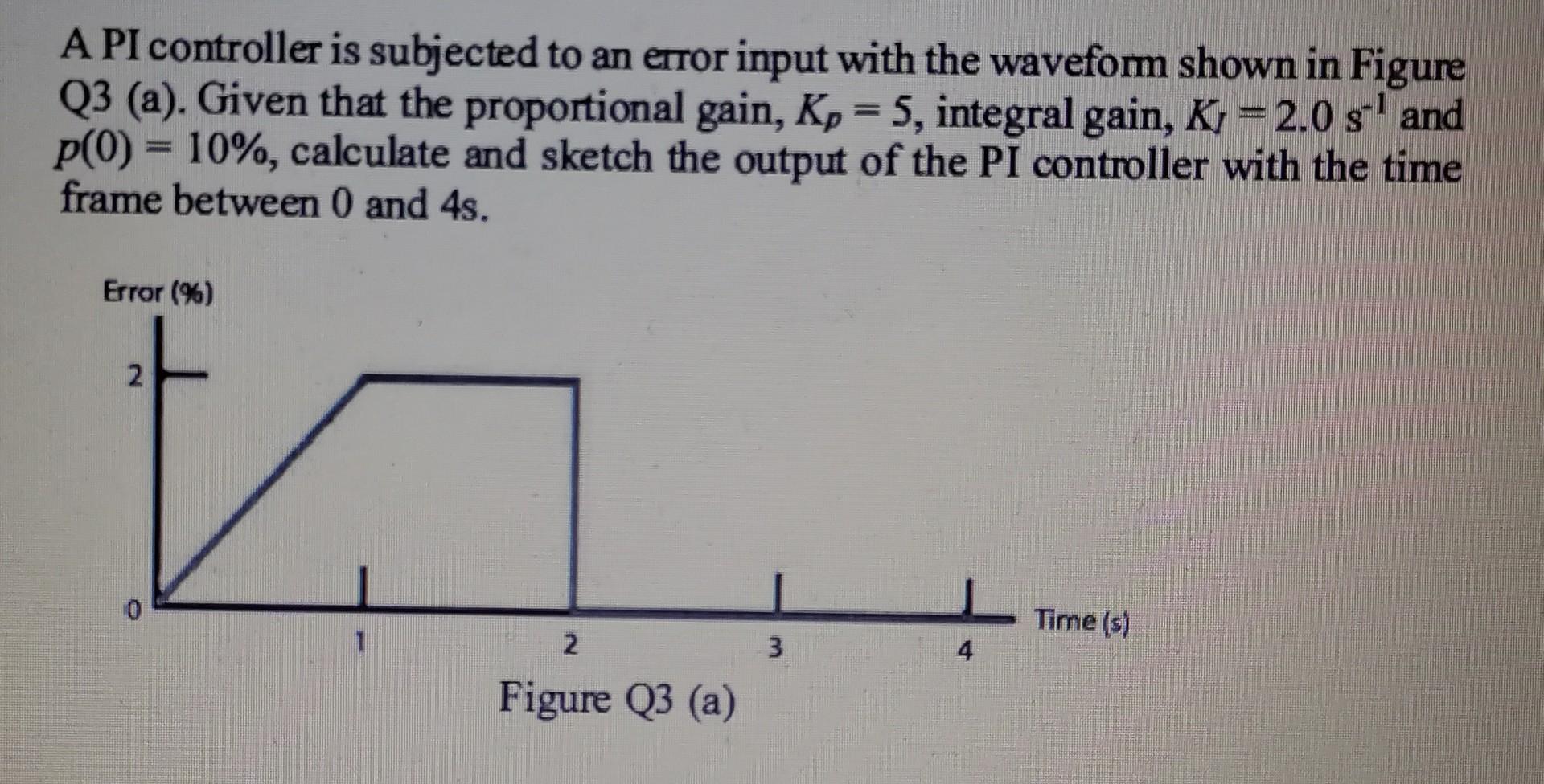 Solved RA A PI controller is subjected to an error input | Chegg.com