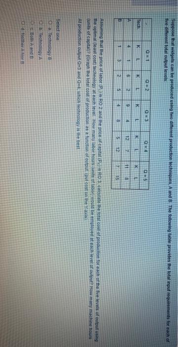 Solved Suppose that widgets can be produced using two | Chegg.com
