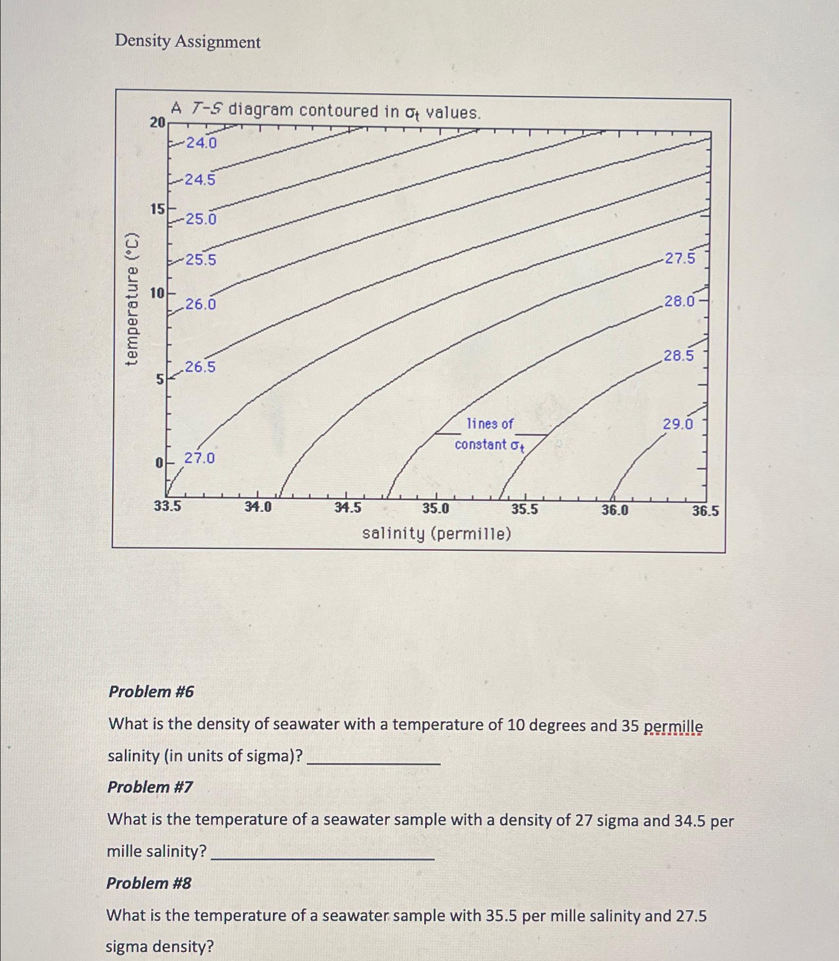 Solved Density AssignmentProblem #6What is the density of | Chegg.com