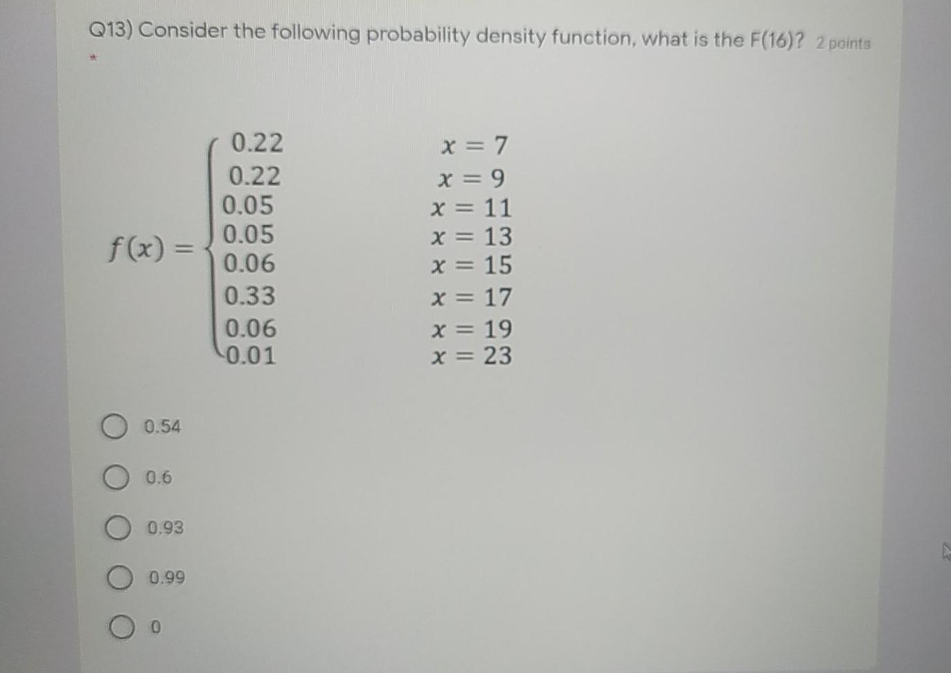 Solved Q13) Consider the following probability density | Chegg.com