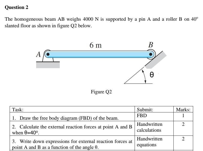 Solved The homogeneous beam AB weighs 4000 N is supported by | Chegg.com