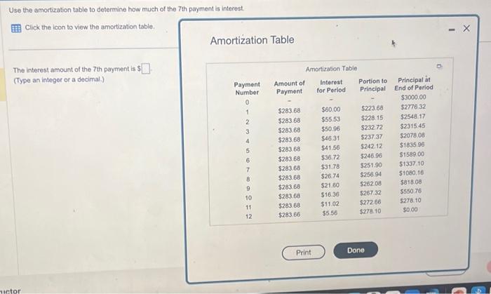 Solved Use the amortization table to determine how much of | Chegg.com