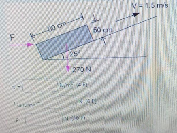 Solved Find the force F required to move a block of | Chegg.com