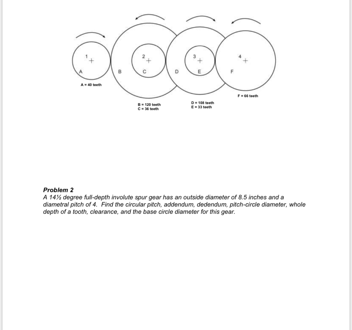 Problem 2A 141⁄/2 ﻿degree full-depth involute spur | Chegg.com