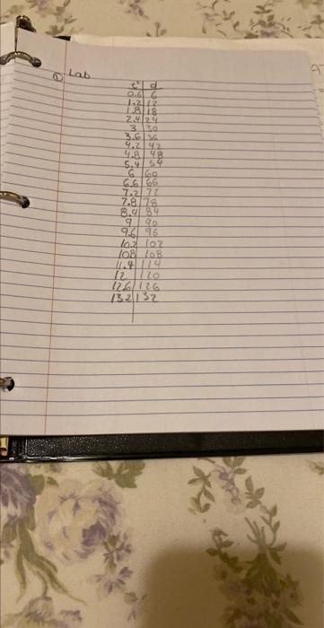 Solved (1) Create a new data set from toor original data set | Chegg.com