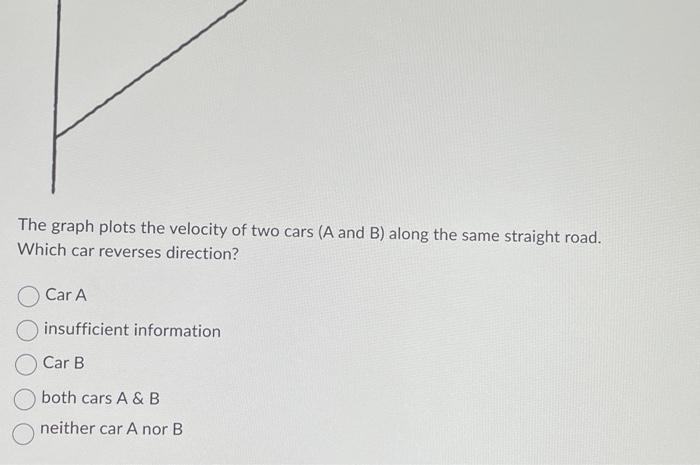 Solved The graph plots the velocity of two cars (A and B) | Chegg.com