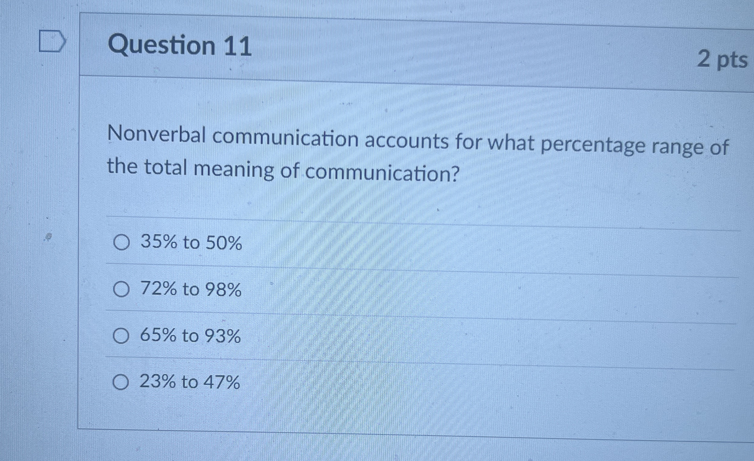 Solved Question 112 ﻿ptsNonverbal communication accounts for | Chegg.com