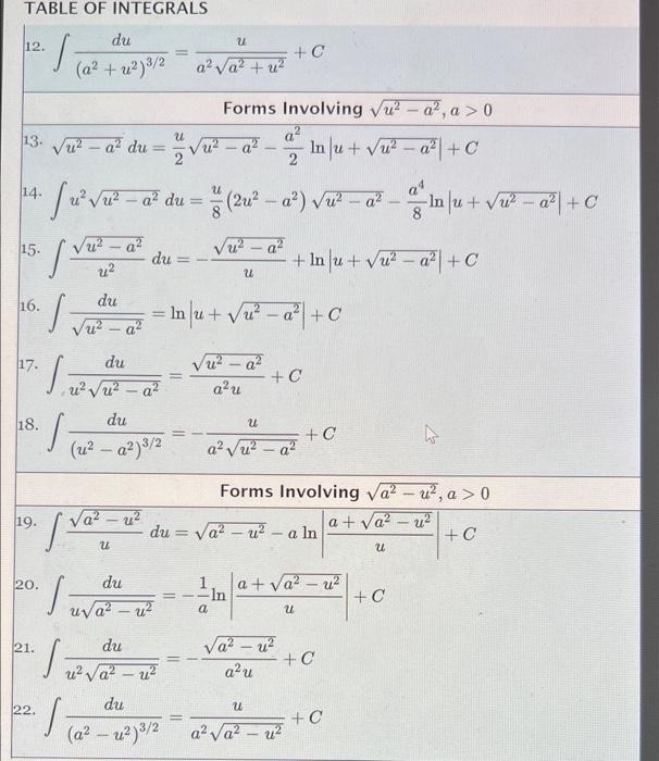 Solved The Table Of Integrals Is Provided Belowproblem U 8137