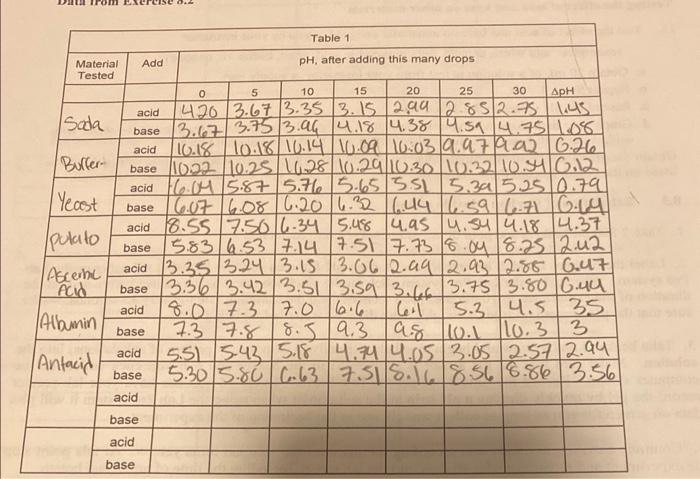 Solved 1. On separate graph paper make a series of graphs of | Chegg.com