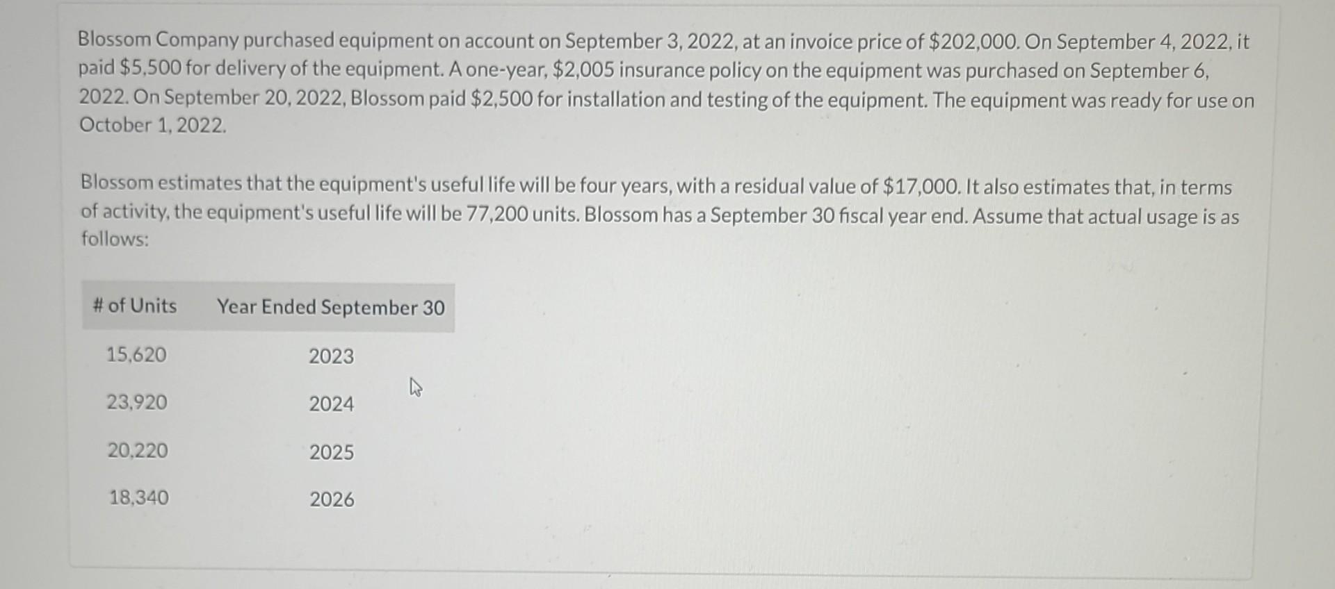 Solved Blossom Company purchased equipment on account on | Chegg.com