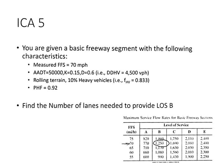 Solved - You are given a basic freeway segment with the | Chegg.com