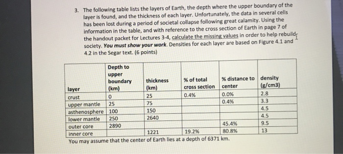 Solved 3. The following table lists the layers of Earth, the | Chegg.com