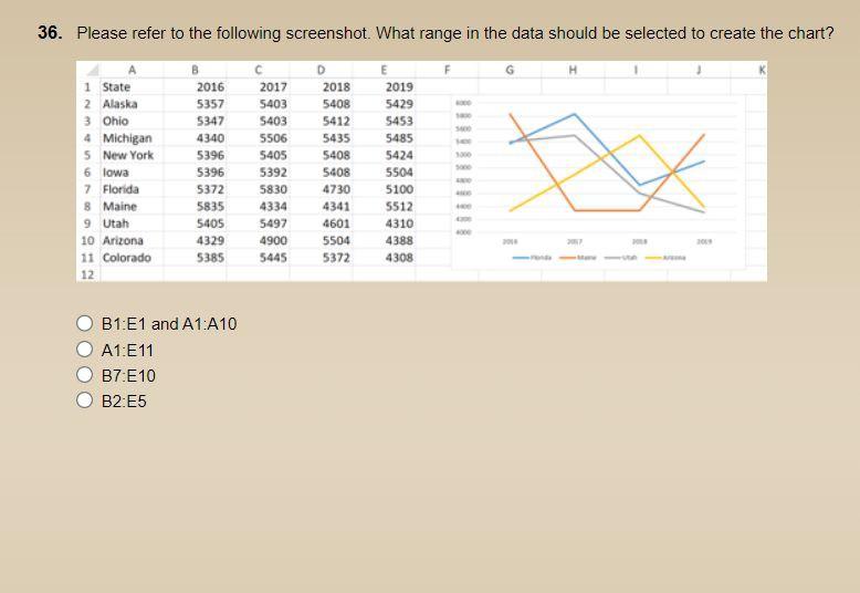 Solved Please refer to the following screenshot. What range | Chegg.com