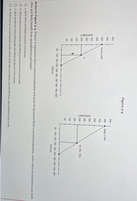 Solved Refer to Figure 3-3. Arturo's opportunity cost of one | Chegg.com